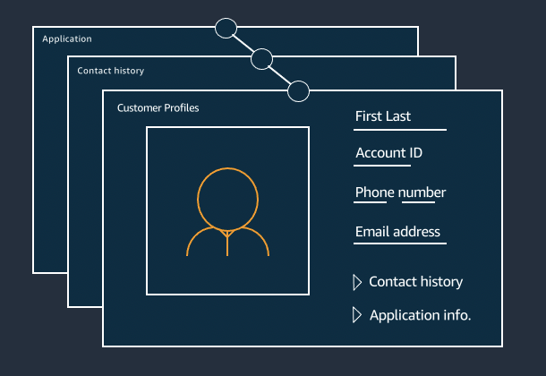 Amazon Connect Customer Profiles – Amazon Web Services